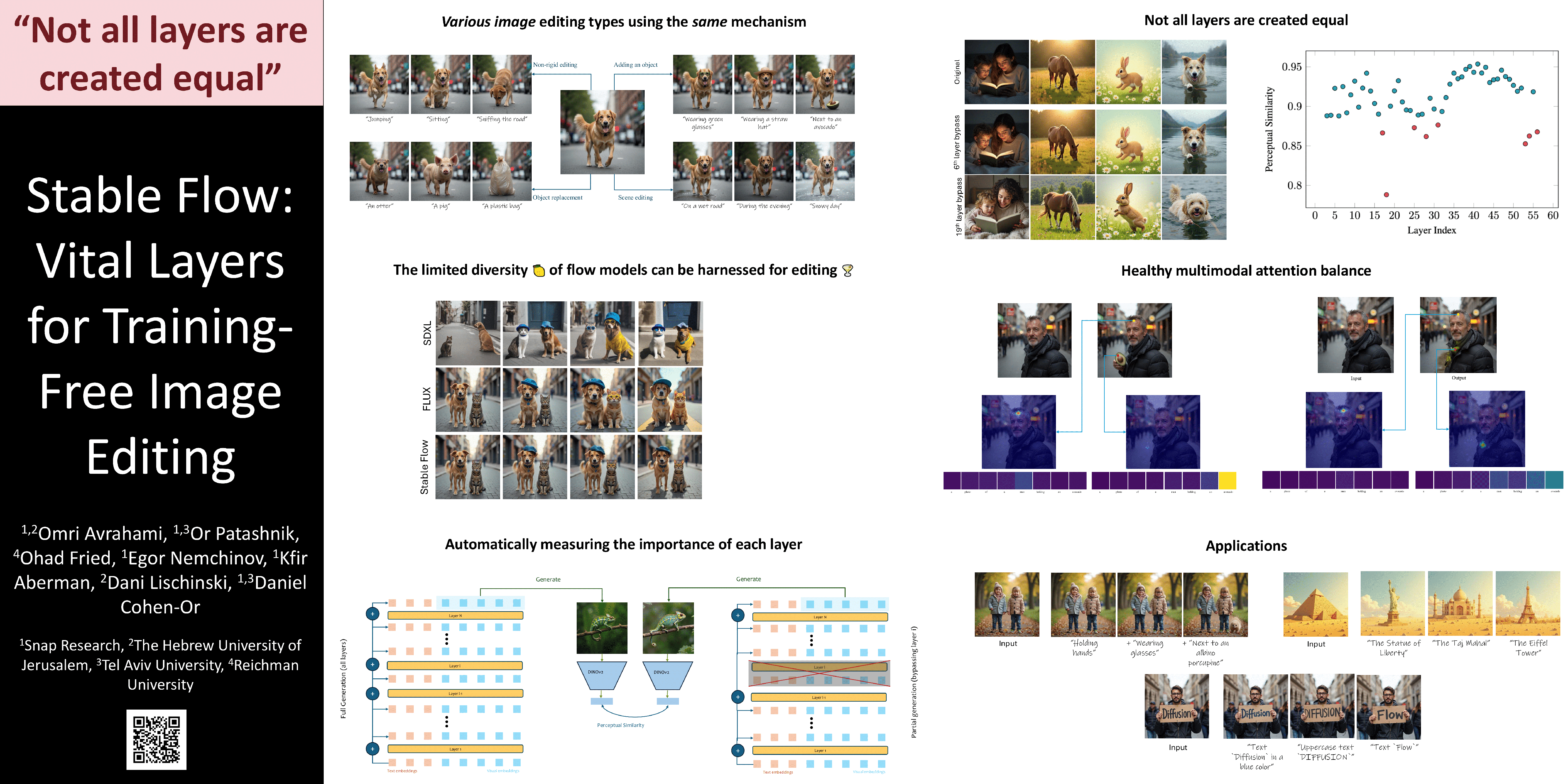 CVPR Poster Stable Flow: Vital Layers for Training-Free Image Editing